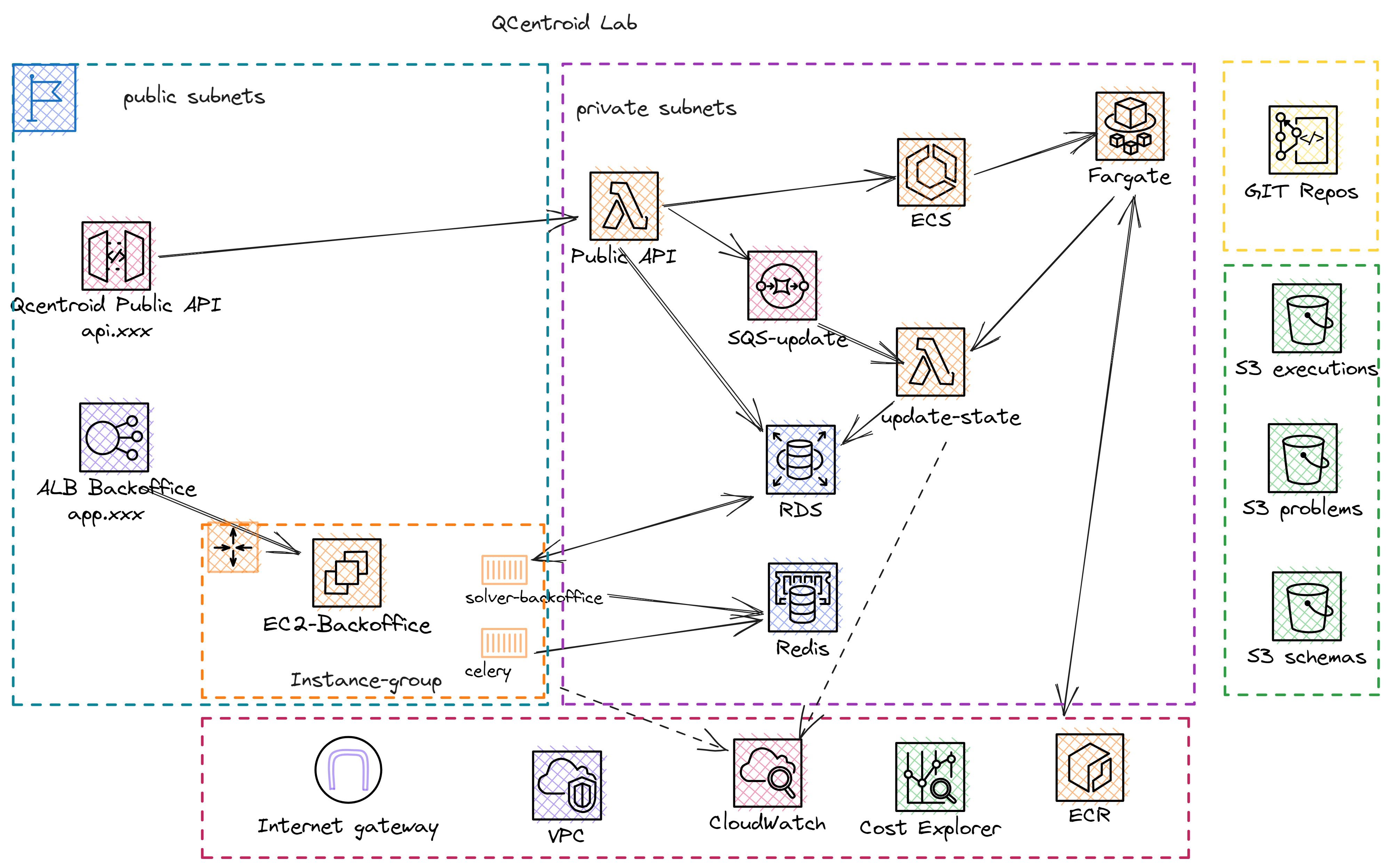 Platform architecture - QFStudio Docs